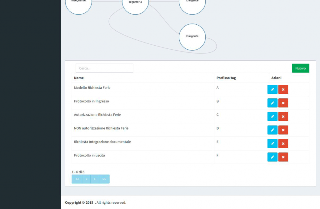 Workflow Documentale – Ceformed